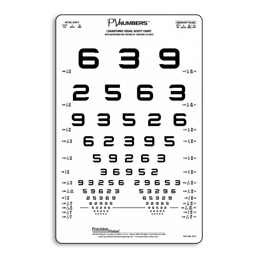 PV Numbers Non Reflective Translucent Distance Chart Assessments PV Numbers Non Reflective Translucent Distance Chart Assessments